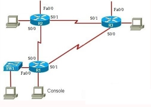CCNA GNC Simulator Update – CertExams Blog